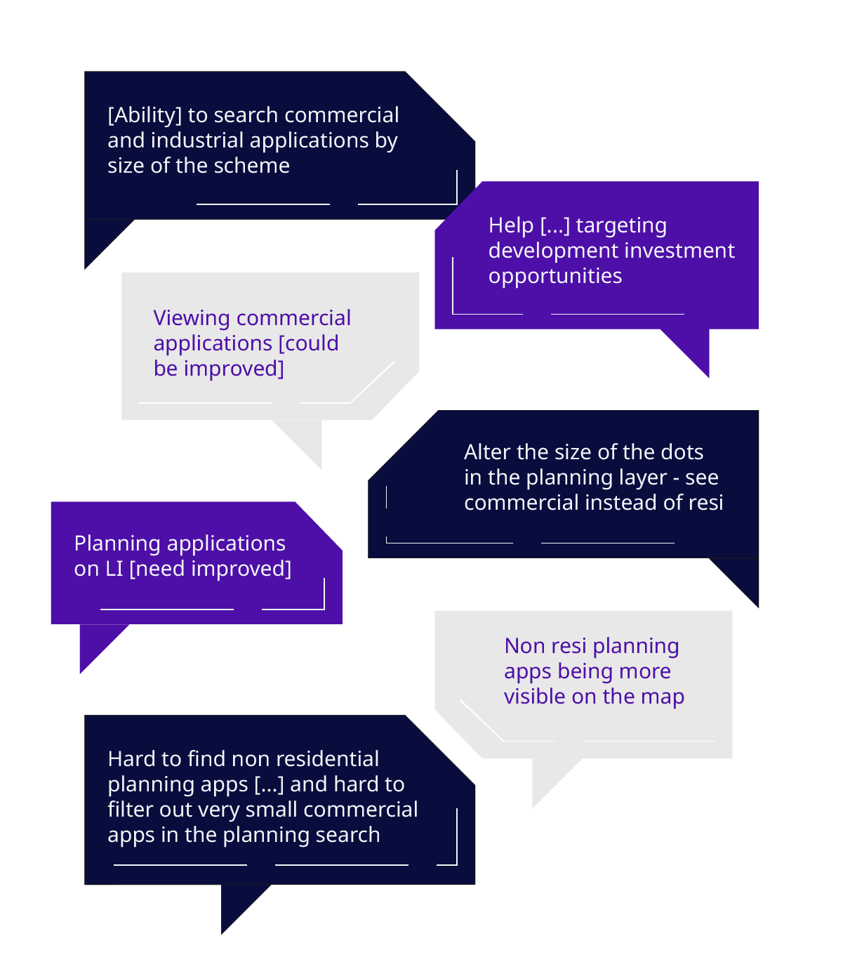 We've made LandInsight even better | LandTech