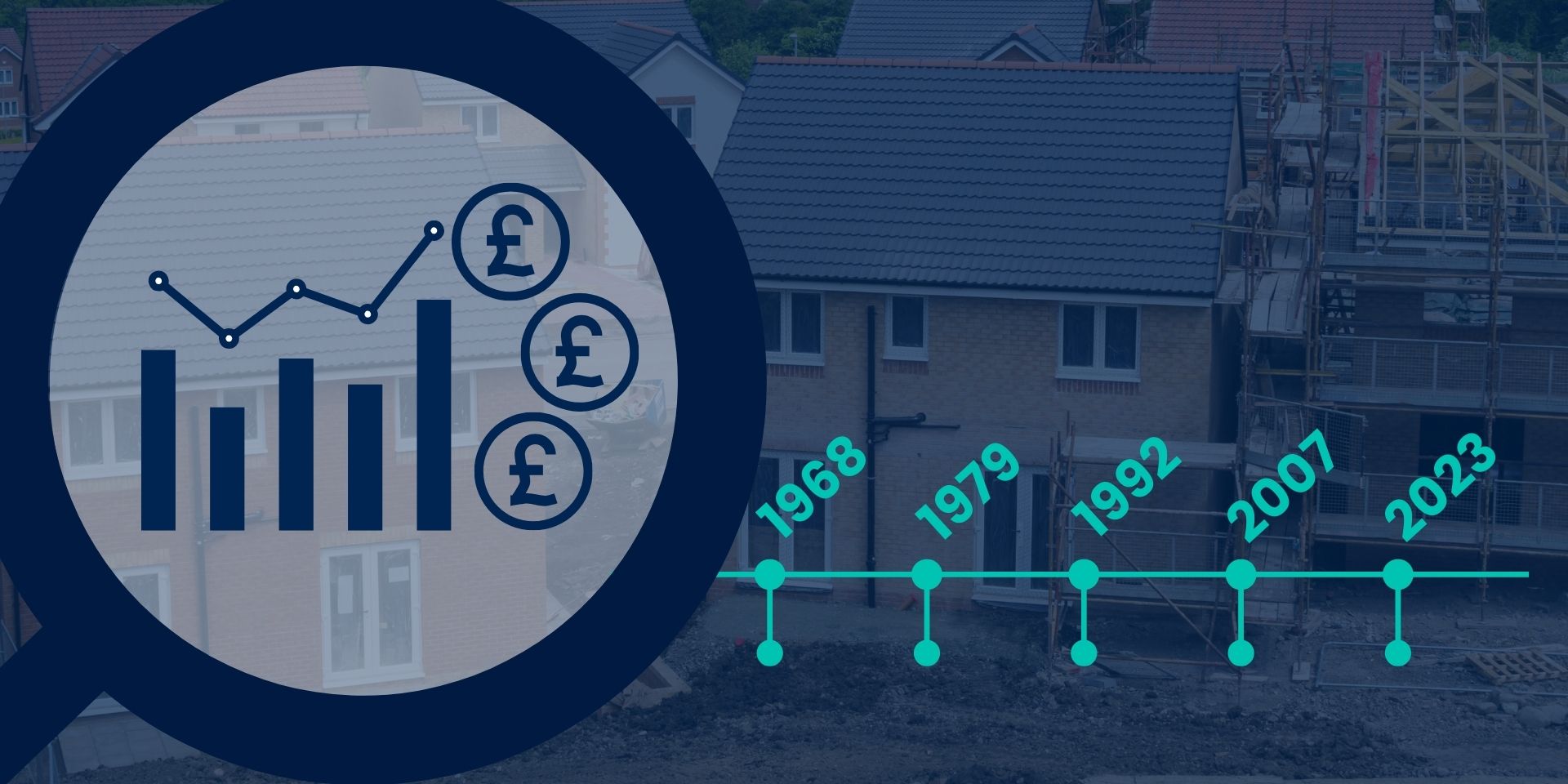 Housing booms and busts since 1975 | LandTech